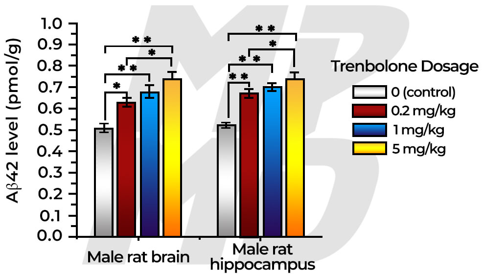 Trenbolone Dosage For Cattle Vs Humans We Aren T Cows