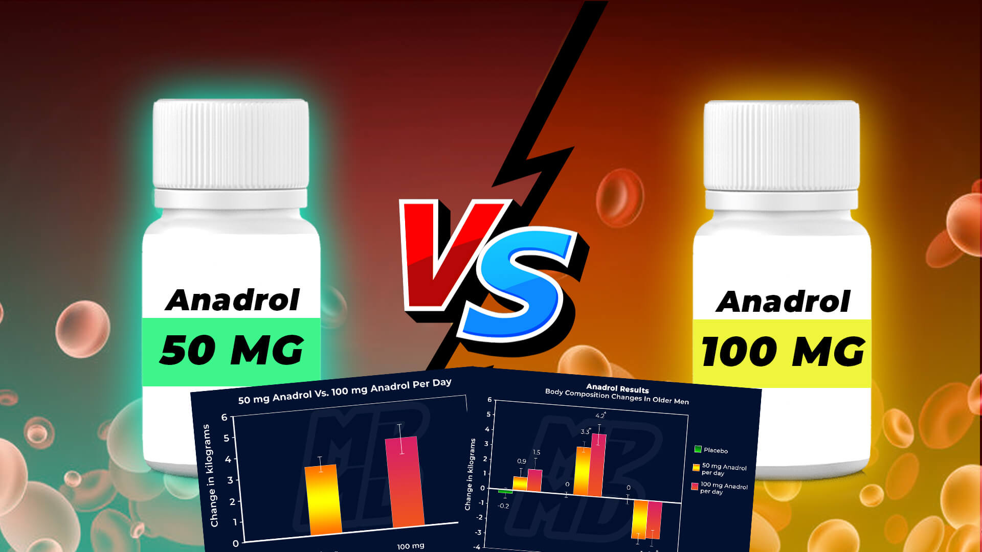 Anadrol Dosage 50 Mg Vs 100 Mg Oxymetholone Results Comparison